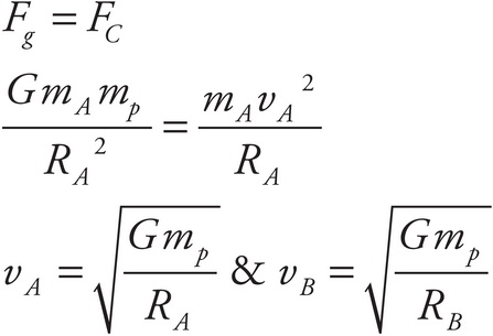 AP Physics C: Mechanics Practice Question 65: Answer and Explanation ...