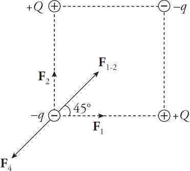 AP Physics C Electricity and Magnetism Free-Response Practice Test 1 ...