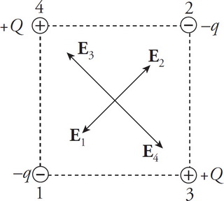 AP Physics C Electricity and Magnetism Free-Response Practice Test 1 ...