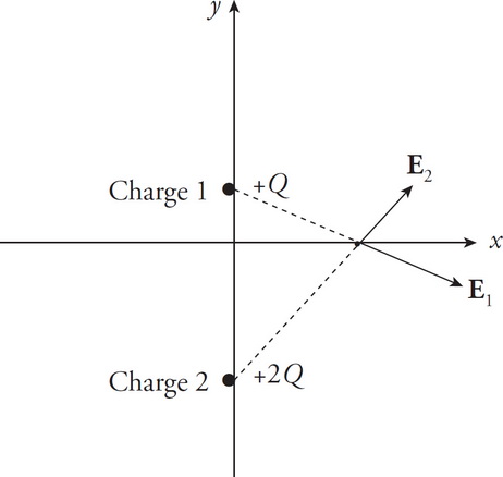 AP Physics C Electricity and Magnetism Free-Response Practice Test 1 ...