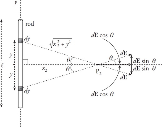 AP Physics C Electricity and Magnetism Free-Response Practice Test 1 ...