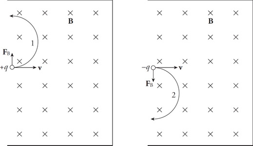 AP Physics C Electricity and Magnetism Free-Response Practice Test 4 ...