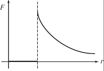 AP Physics C Mechanics Practice Test 13_APstudy.net
