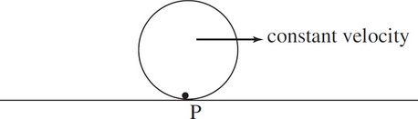 AP Physics C: Mechanics Practice Question 144: Answer and Explanation ...