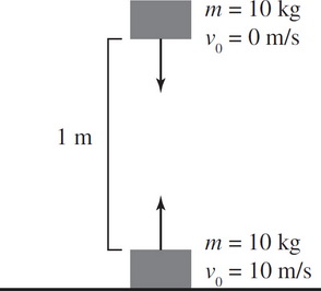 AP Physics C: Mechanics Free-Response Practice Test 10_APstudy.net
