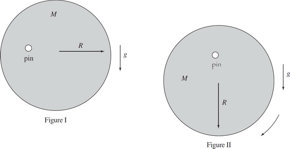 AP Physics C: Mechanics Free-Response Practice Test 10_APstudy.net