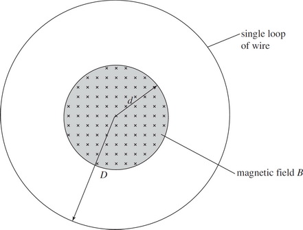 AP Physics C: Electricity and Magnetism Free-Response Practice Test 7 ...