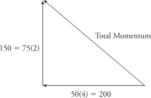 AP Physics C: Mechanics Practice Question 132: Answer and Explanation ...