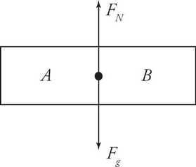 AP Physics C: Mechanics Free-Response Practice Test 10_APstudy.net