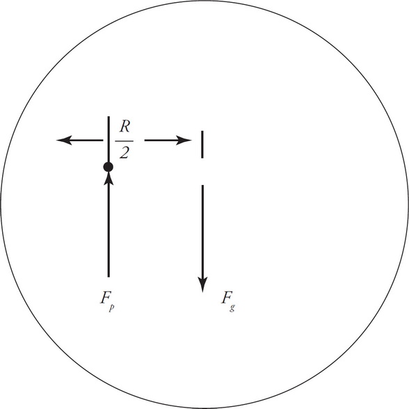 AP Physics C: Mechanics Free-Response Practice Test 10_APstudy.net