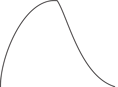 AP Psychology Practice Test 25: Cognition_APstudy.net