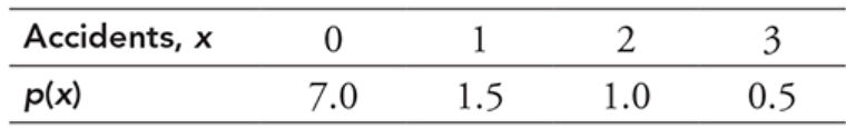 AP Statistics Practice Test 16: Probability and Random Variables ...
