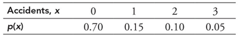 AP Statistics Practice Test 16: Probability and Random Variables ...