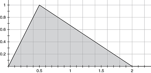 AP Statistics Practice Question 43: Answer and Explanation_APstudy.net