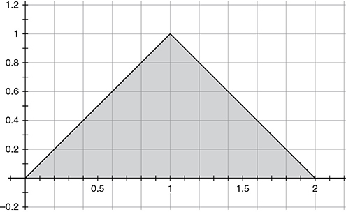 AP Statistics Practice Question 43: Answer and Explanation_APstudy.net