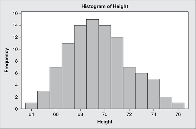 AP Statistics Practice Test 5: One-Variable Data Analysis_APstudy.net