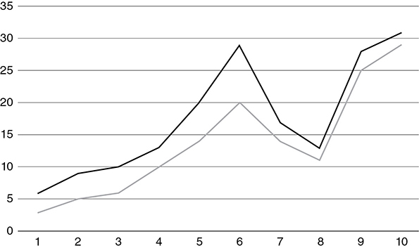 AP Statistics Practice Test 7: Two-Variable Data Analysis_APstudy.net