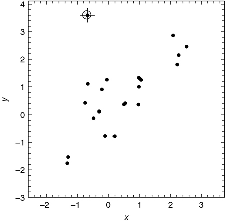 AP Statistics Practice Test 7: Two-Variable Data Analysis_APstudy.net