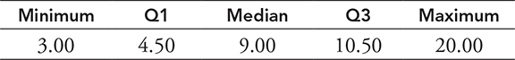 AP Statistics Practice Test 4: One-Variable Data Analysis_APstudy.net