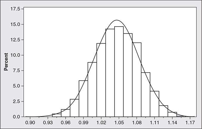 AP Statistics Practice Question 41: Answer and Explanation_APstudy.net
