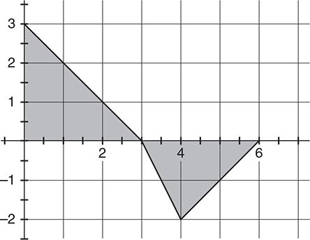 AP Statistics Practice Test 4: One-Variable Data Analysis_APstudy.net