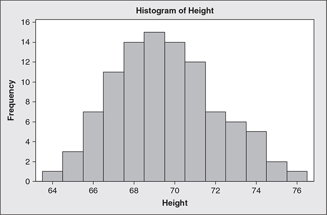 AP Statistics Practice Test 6: One-Variable Data Analysis_APstudy.net