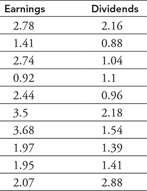 AP Statistics Practice Test 8: Two-Variable Data Analysis_APstudy.net