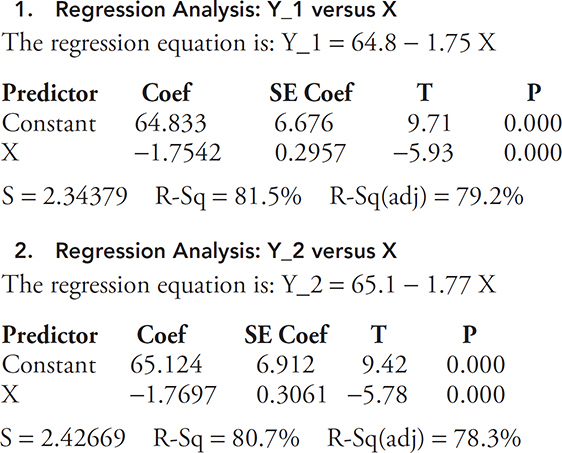 AP Statistics Practice Question 87: Answer and Explanation_APstudy.net
