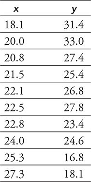 AP Statistics Practice Test 9: Two-Variable Data Analysis_APstudy.net