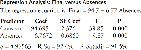 AP Statistics Practice Test 9: Two-Variable Data Analysis_APstudy.net