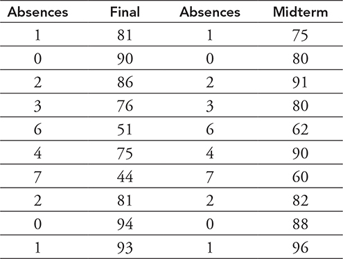 AP Statistics Practice Test 9: Two-Variable Data Analysis_APstudy.net