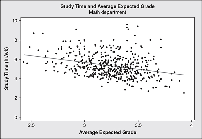 AP Statistics Free-Response Practice Test 3: Two-Variable Data Analysis ...