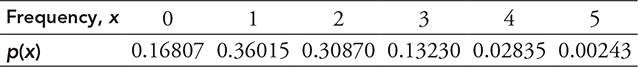AP Statistics Practice Test 16: Probability and Random Variables ...