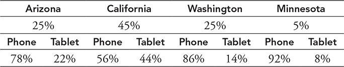 AP Statistics Practice Test 16: Probability and Random Variables ...