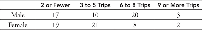 AP Statistics Practice Test 18: Probability and Random Variables ...