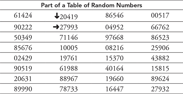 AP Statistics Free-Response Practice Test 7: Probability and Random ...