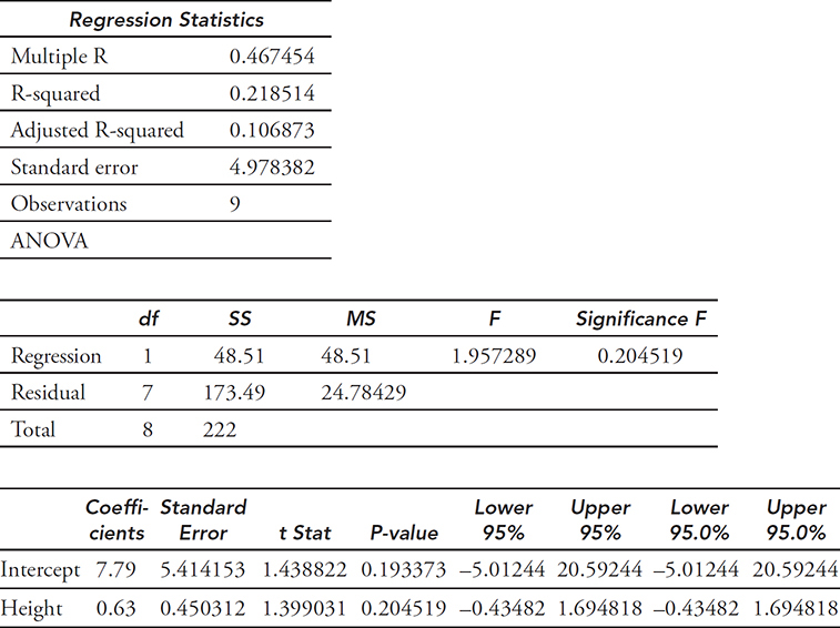AP Statistics Practice Question 375: Answer and Explanation_APstudy.net