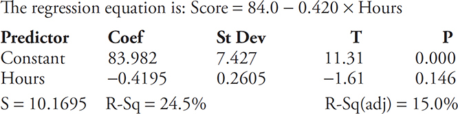 AP Statistics Practice Test 35: Inference for Regression_APstudy.net