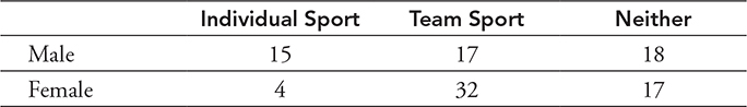 AP Statistics Practice Question 420: Answer and Explanation_APstudy.net