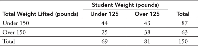 AP Statistics Practice Question 425: Answer and Explanation_APstudy.net