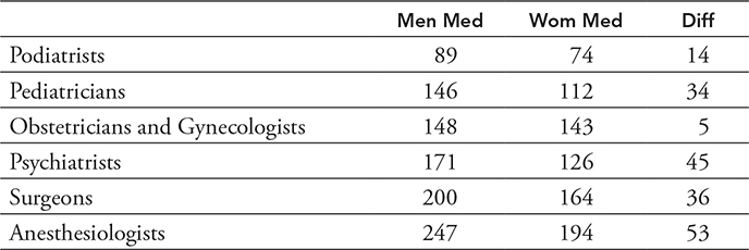 AP Statistics Free-Response Practice Test 1: One-Variable Data Analysis ...
