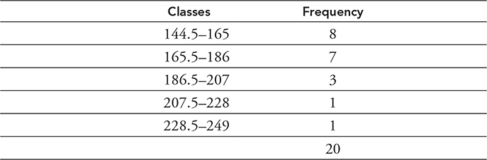 AP Statistics Free-Response Practice Test 2: One-Variable Data Analysis ...
