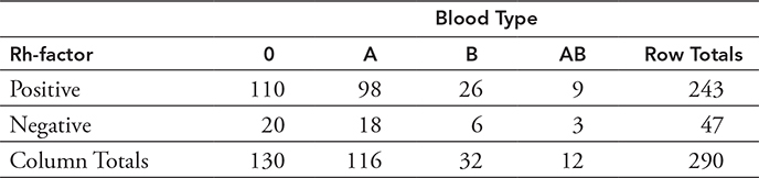 AP Statistics Free-Response Practice Test 7: Probability and Random ...