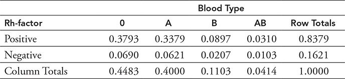 AP Statistics Free-Response Practice Test 7: Probability and Random ...