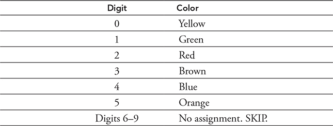 AP Statistics Free-Response Practice Test 7: Probability and Random ...