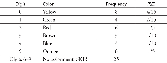 AP Statistics Free-Response Practice Test 7: Probability and Random ...