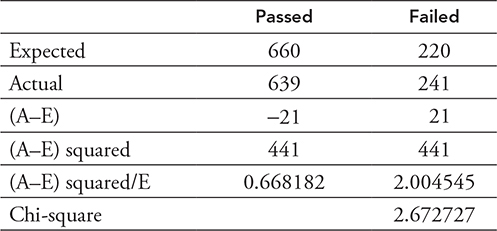 AP Statistics Practice Question 426: Answer and Explanation_APstudy.net