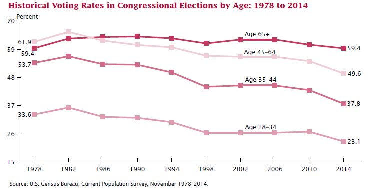 AP US Government and Politics Practice Question 270: Answer and ...
