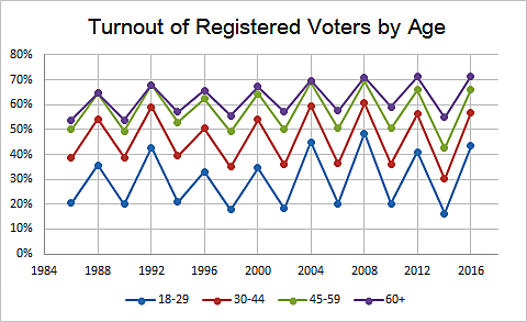 AP US Government and Politics Practice Test 28_APstudy.net