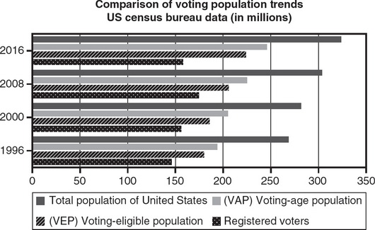 AP US Government and Politics Practice Test 8_APstudy.net